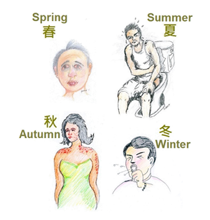 Health Tips for the Nine Body Constitutions of TCM