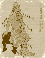 Leg Shao Yin Kidney Meridian (KI)